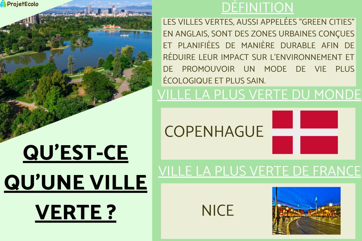 Ville verte : définition et liste