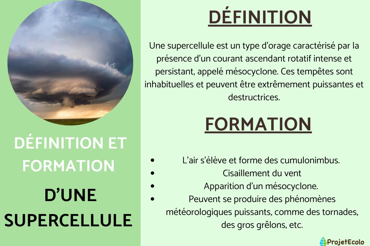 Orage supercellulaire ou supercellule : Définition, formation et ...
