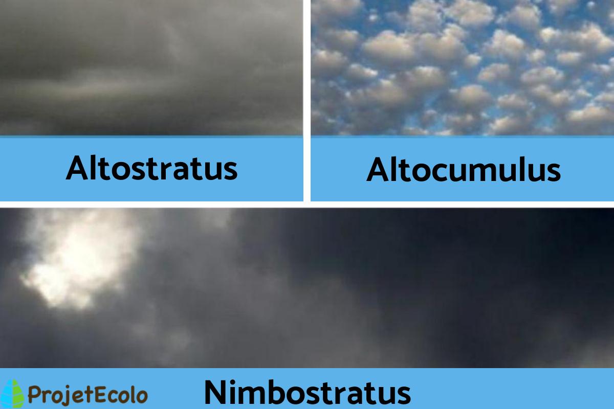 TYPES de NUAGES : Noms, formes et caractéristiques - PHOTOS et VIDÉO