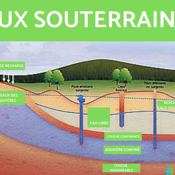 Pollution Des Eaux Souterraines 424x208