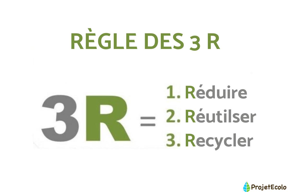 Comment TRIER ses DÉCHETS à la MAISON - CONSEILS pour RECYCLER