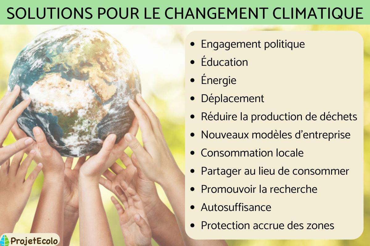 + 10 SOLUTIONS pour le CHANGEMENT CLIMATIQUE