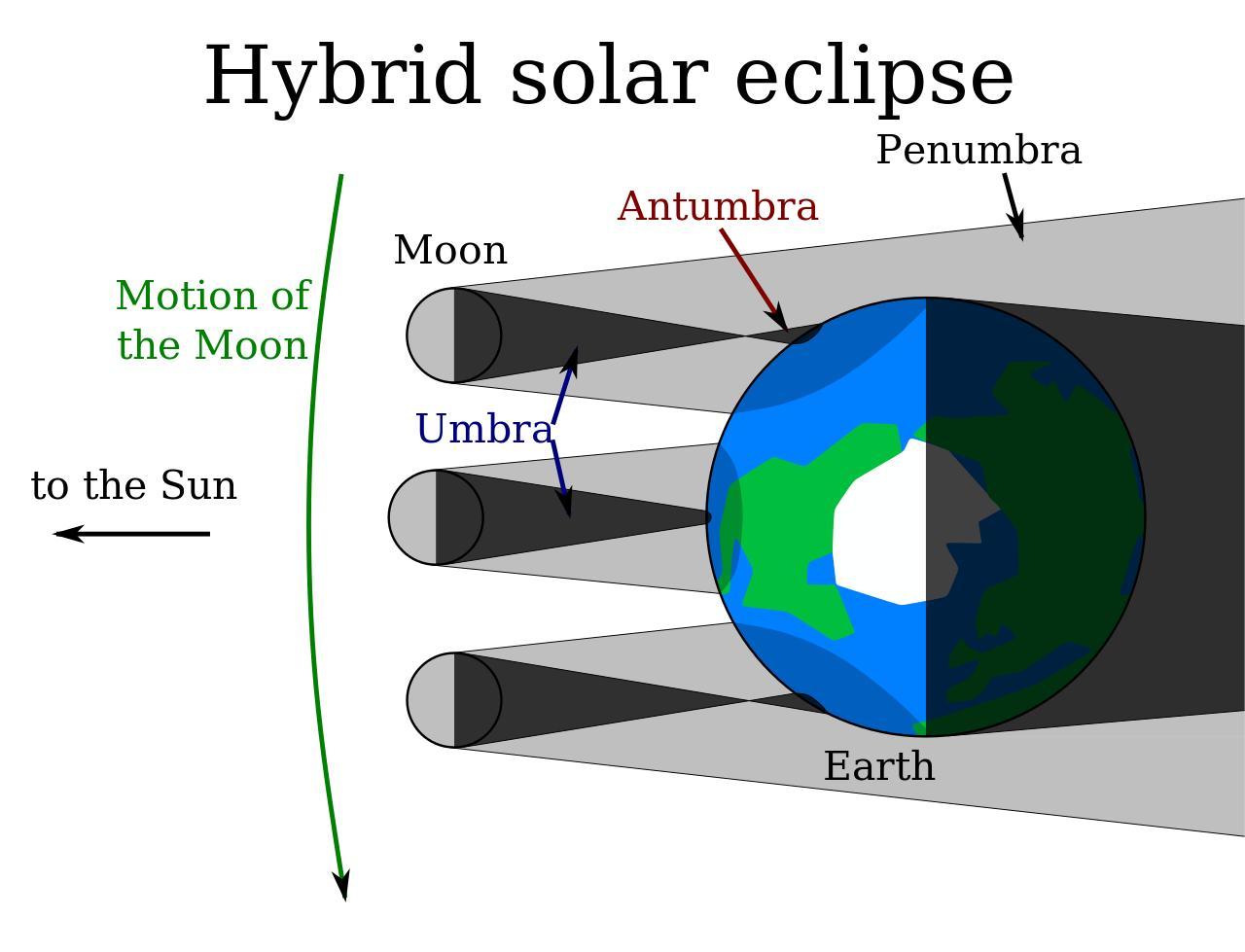 ÉCLIPSE SOLAIRE HYBRIDE : DÉFINITION et COMMENT la VOIR
