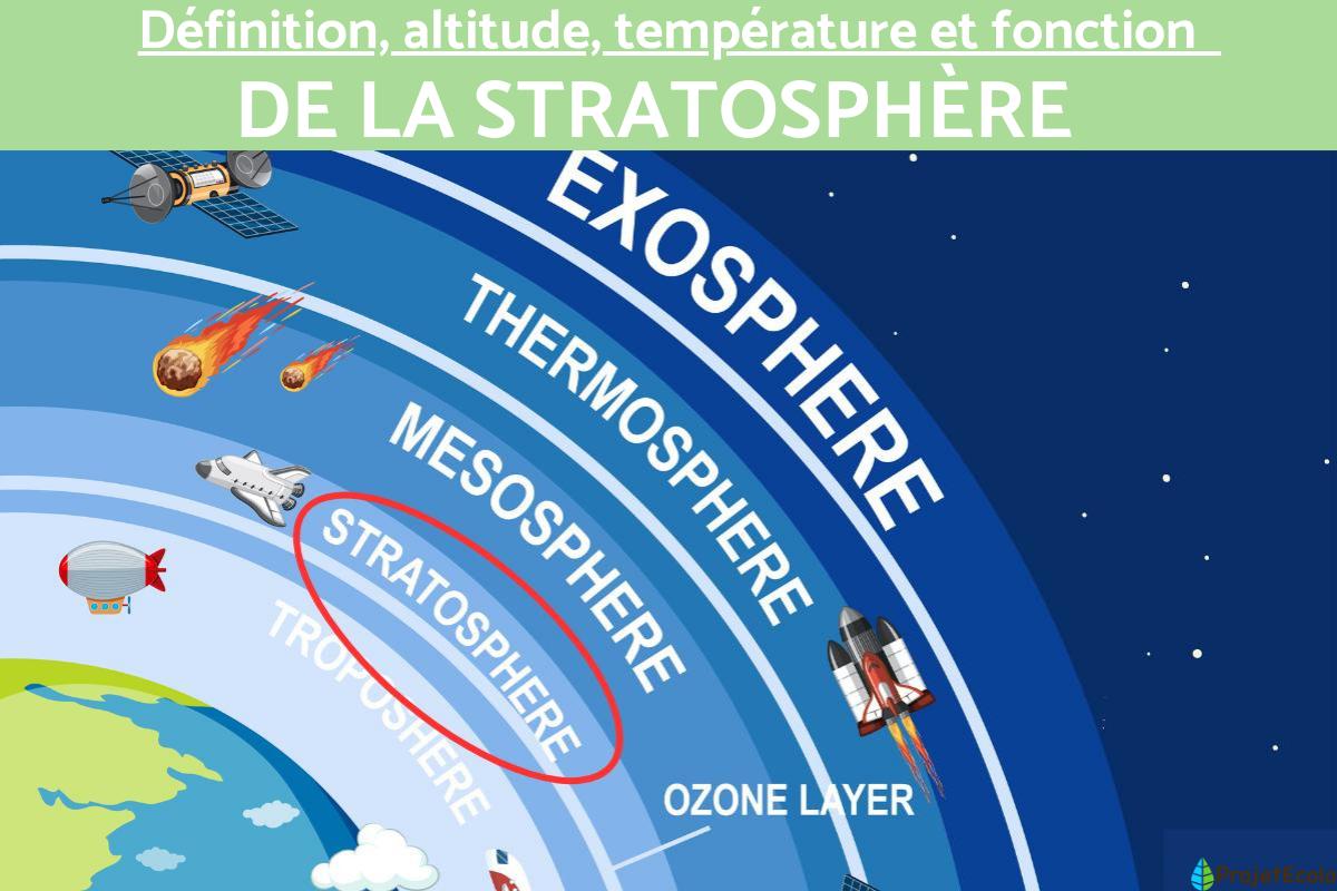 Stratosphère : définition, altitude, température et fonction