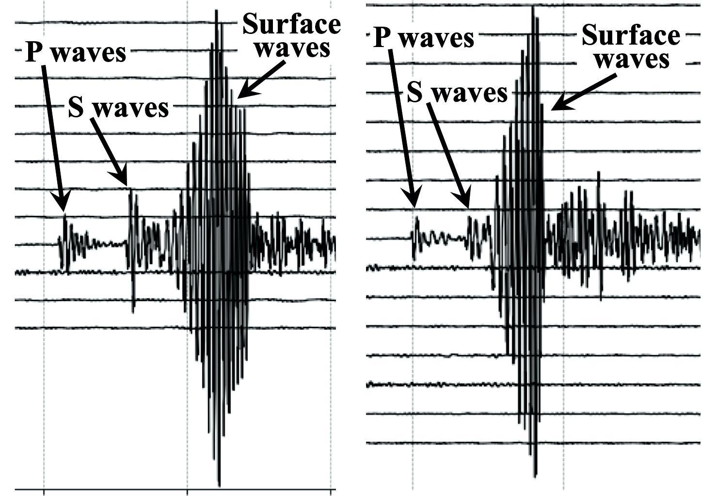 Ondes sismiques : Définition et types