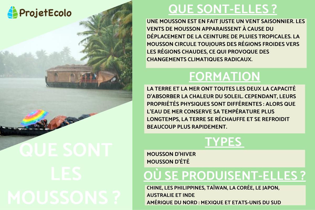 Moussons : Définition, types et conséquences