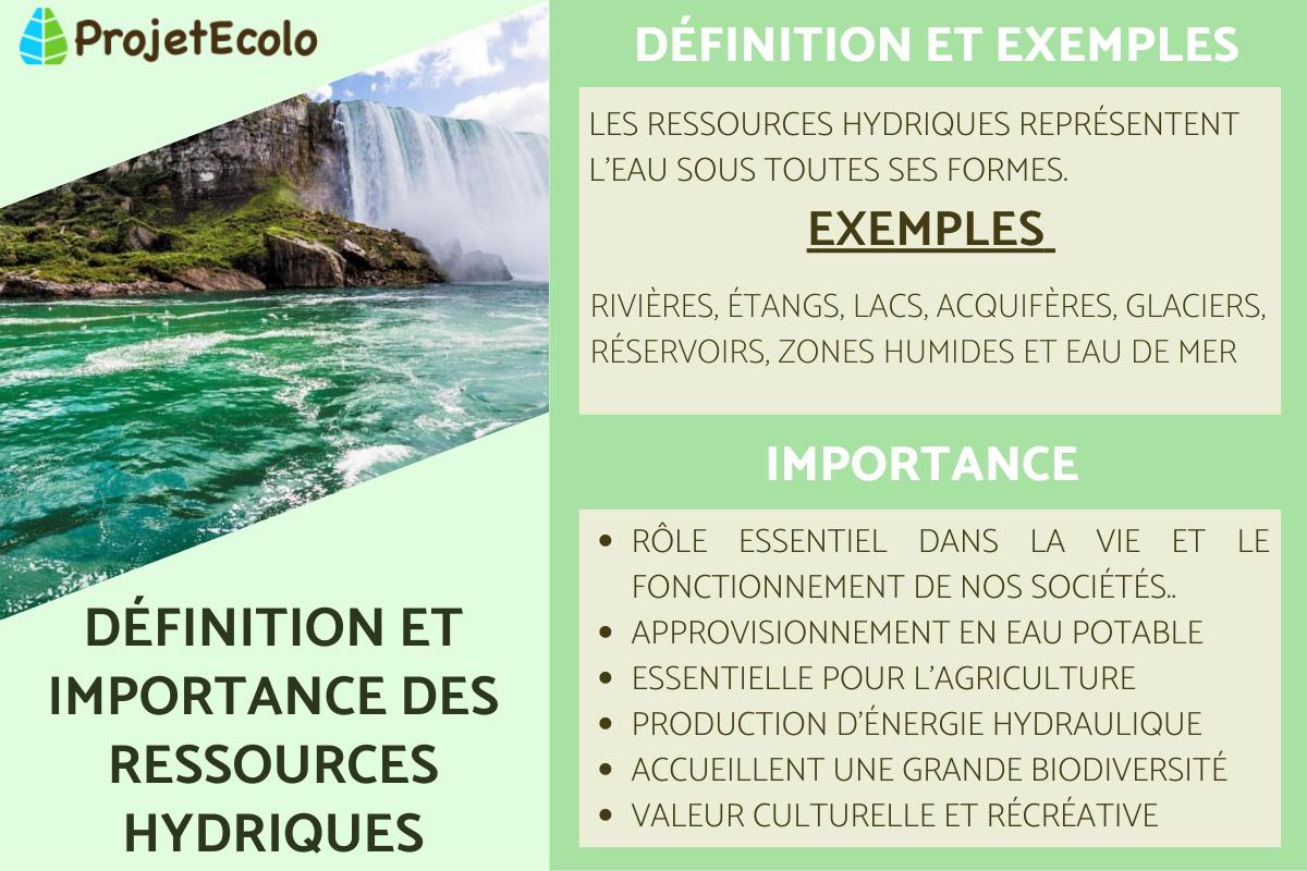 Ressource hydrique : Définition, importance et exemples