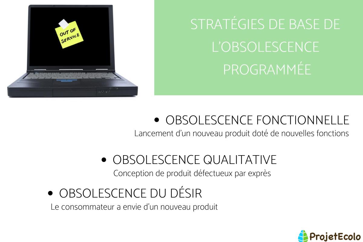 OBSOLESCENCE PROGRAMMÉE : DÉFINITION, EXEMPLES et CONSÉQUENCES