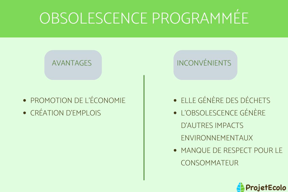 OBSOLESCENCE PROGRAMMÉE : DÉFINITION, EXEMPLES et CONSÉQUENCES