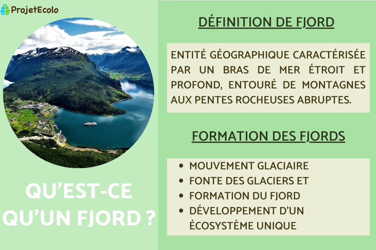 Qu'est-ce qu'un fjord ? Formation des fjords - PHOTOS des fjord de Norvège