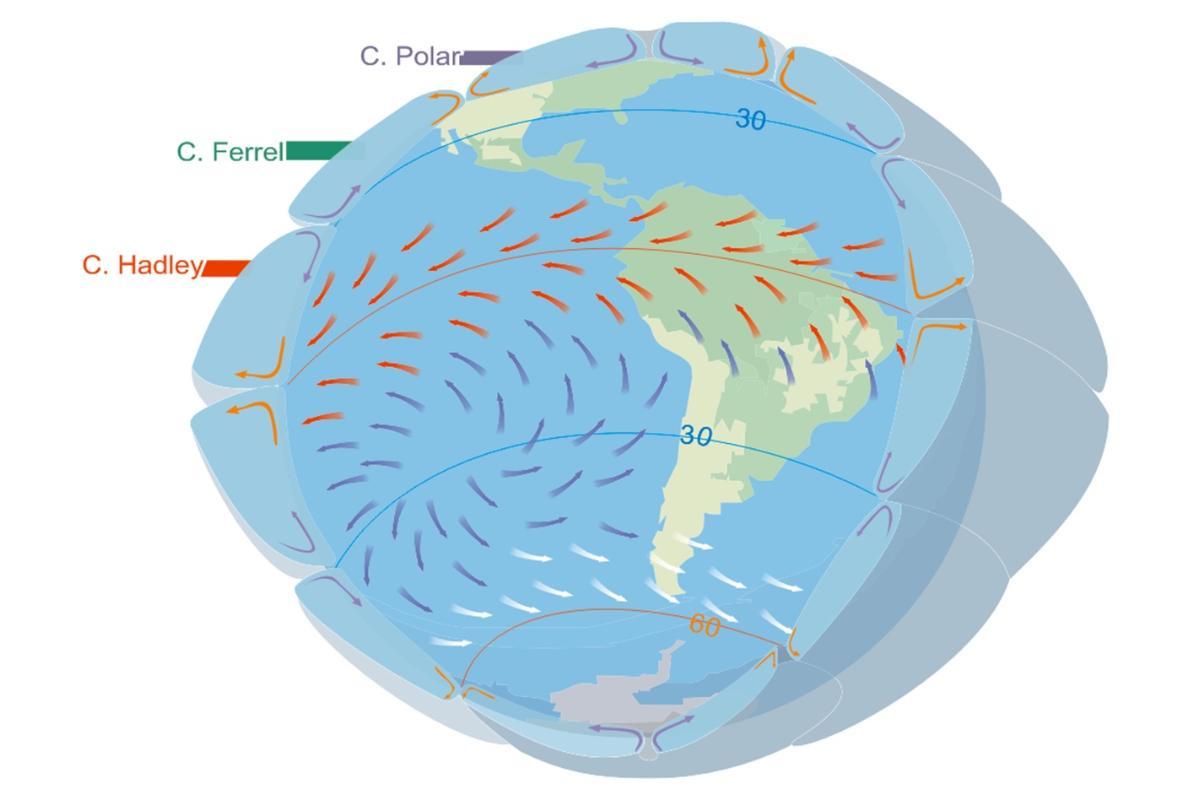 Circulation atmosphérique : définition et comment elle se produit