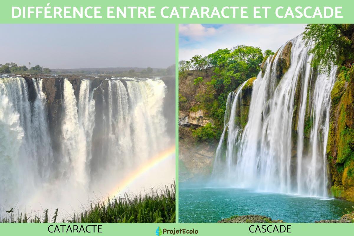 Différence entre cataracte et cascade - Résumé complet