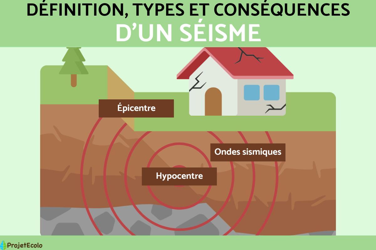 Séisme : Définition, types et conséquences