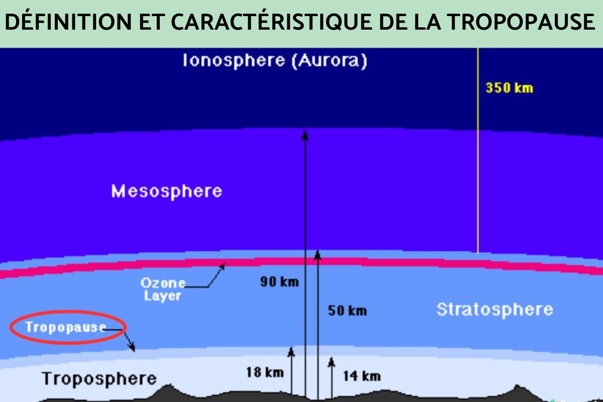 Tropopause : définition, caractéristiques et autres couches de l'atmosphère