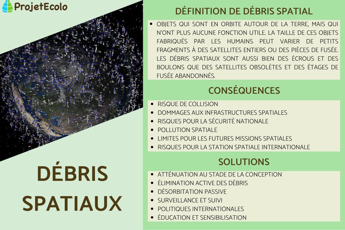 Débris spatiaux : déchets autour de la Terre - Résumé - PHOTOS de ...
