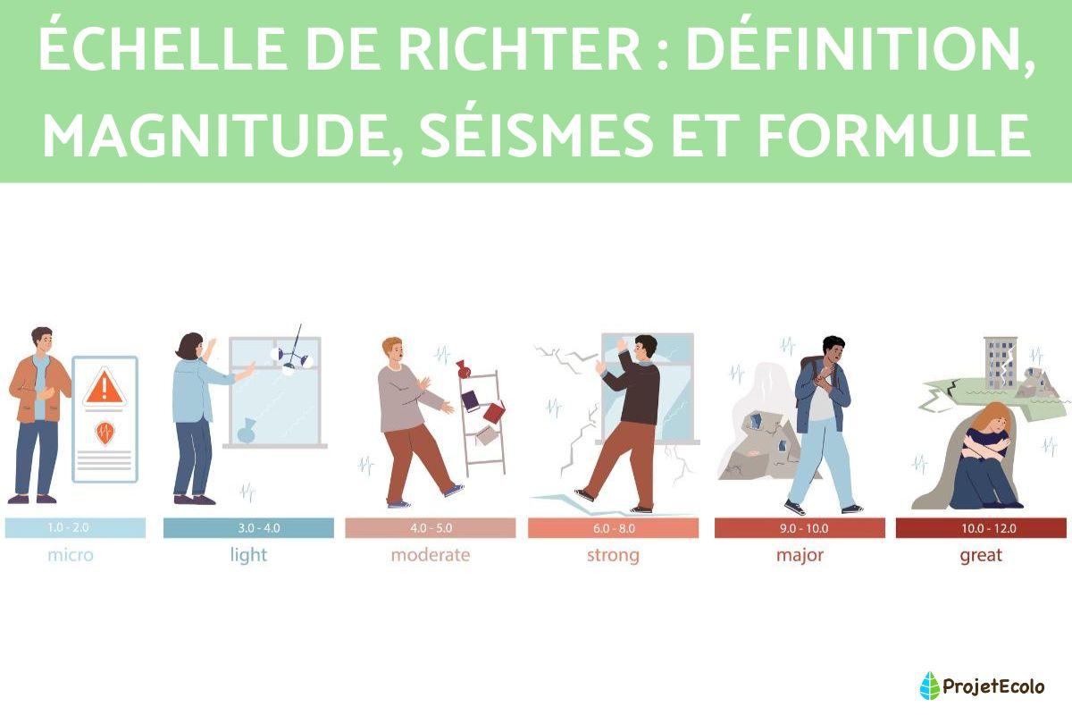 Échelle de Richter : définition, magnitude, séismes et formule - RÉSUMÉ