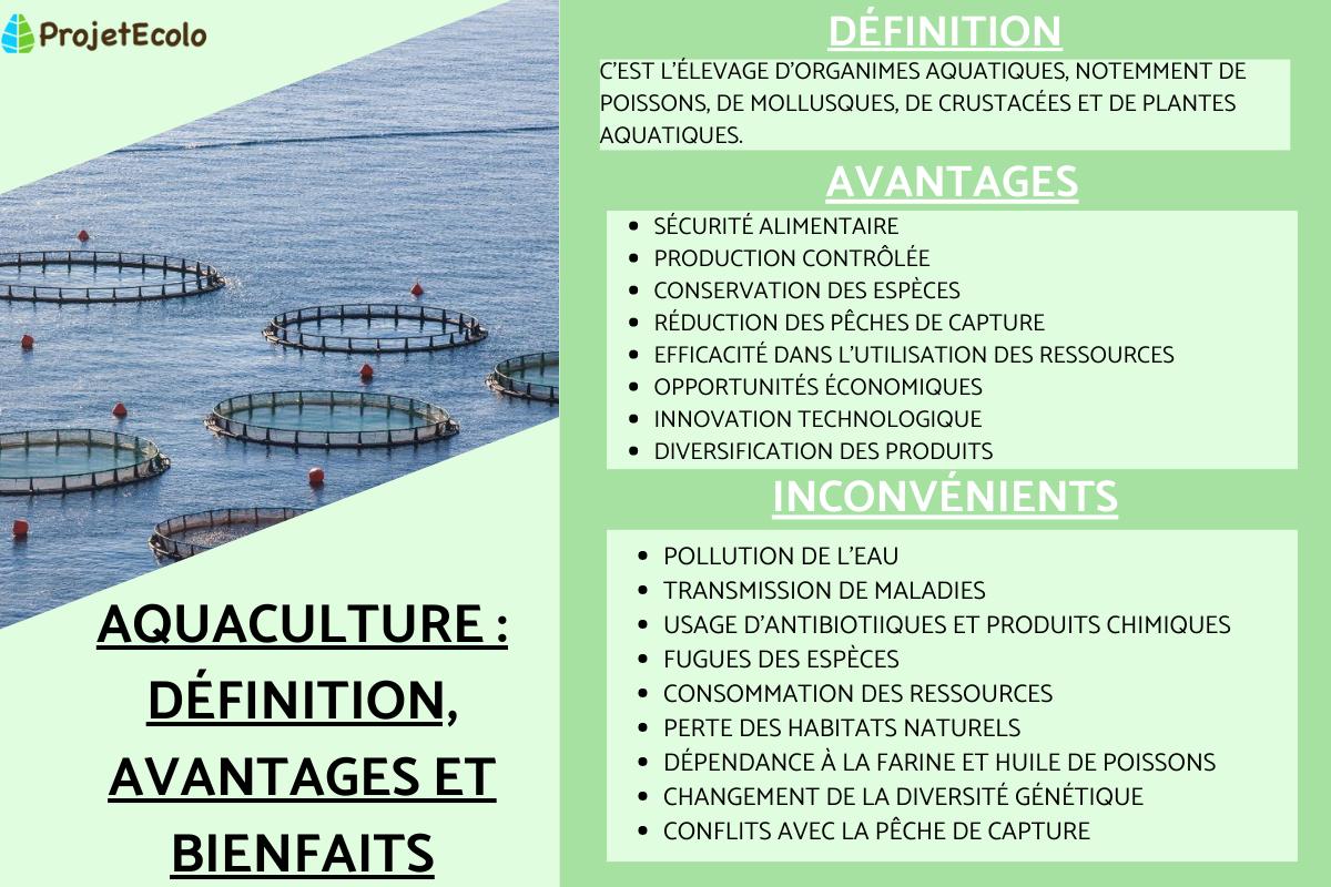 Aquaculture : Définition, avantages et inconvénients