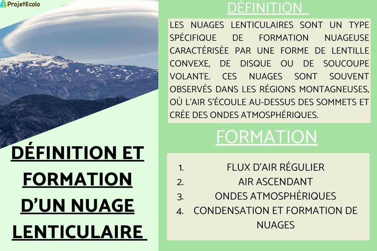 Nuages lenticulaires : définition, formation et danger