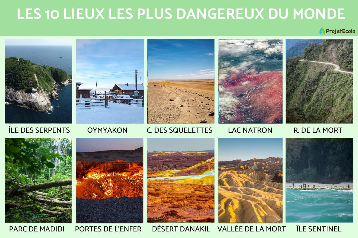 Les 10 LIEUX les plus DANGEREUX du MONDE - Noms et photos