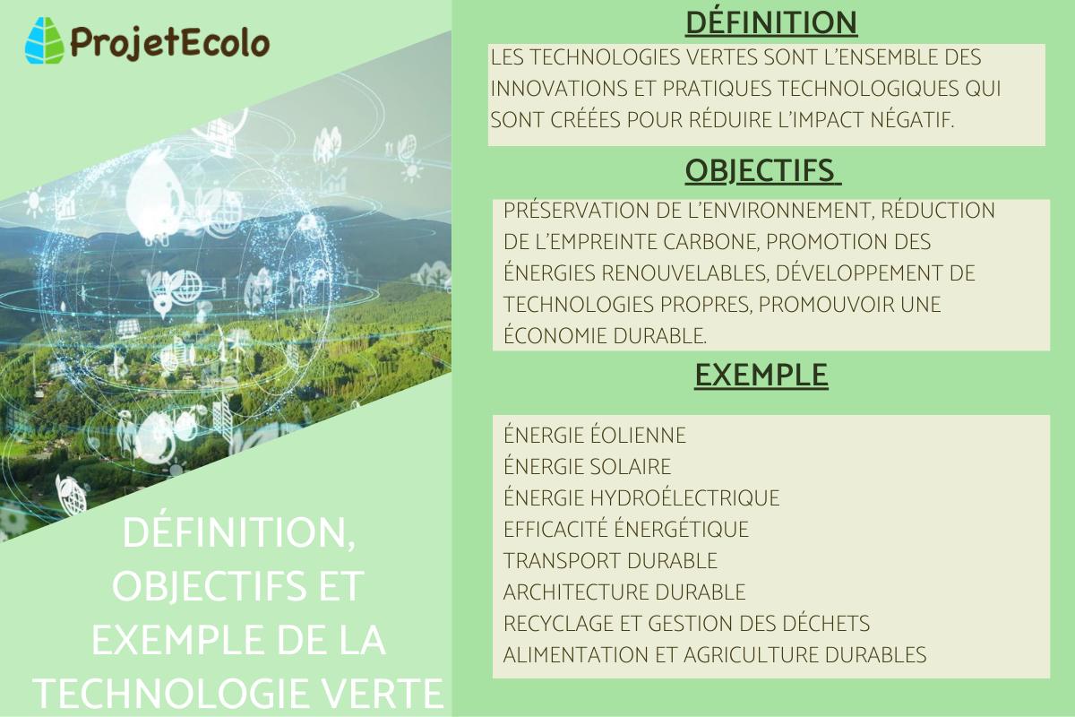 Technologie verte : Définition et exemples