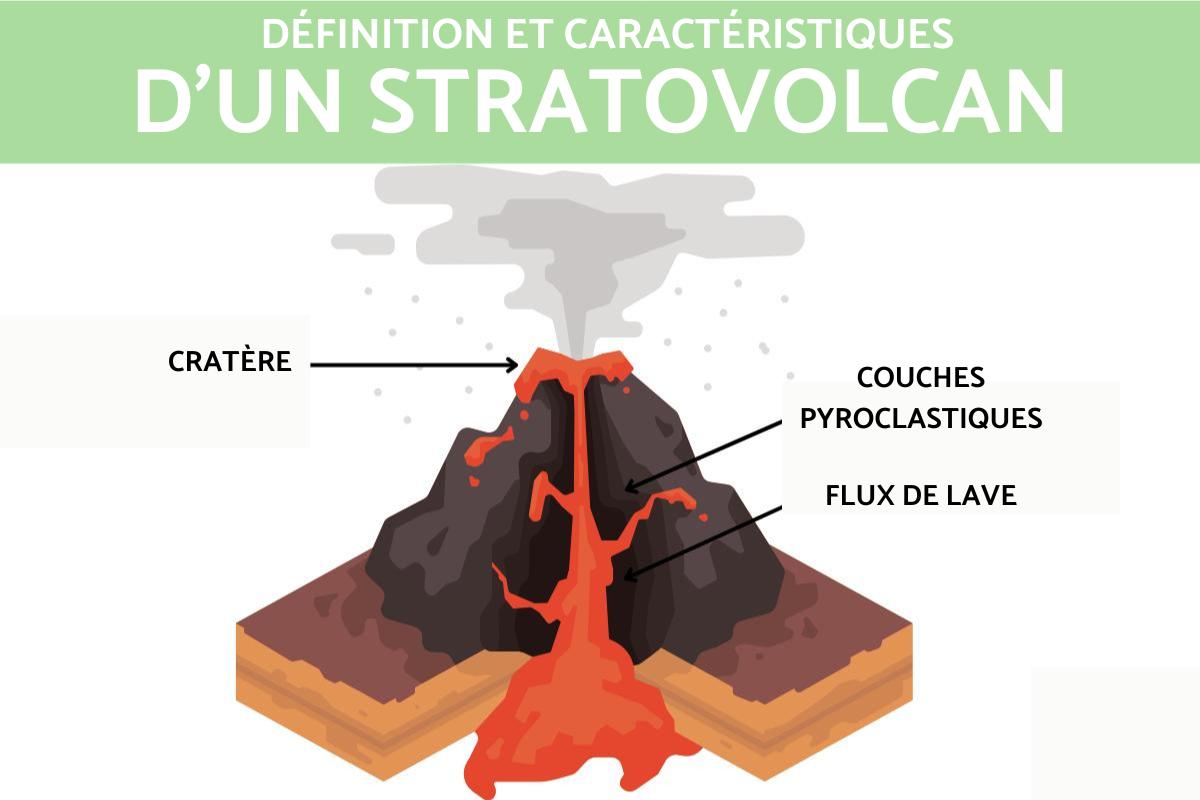 Stratovolcan : Définition, caractéristiques et différence avec les ...