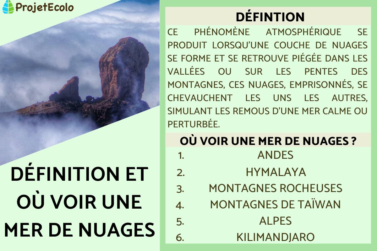 Mer de nuages : définition et formation