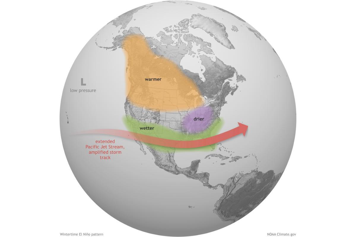 Jet stream ou Courant-jet : Définition, vitesse et importance