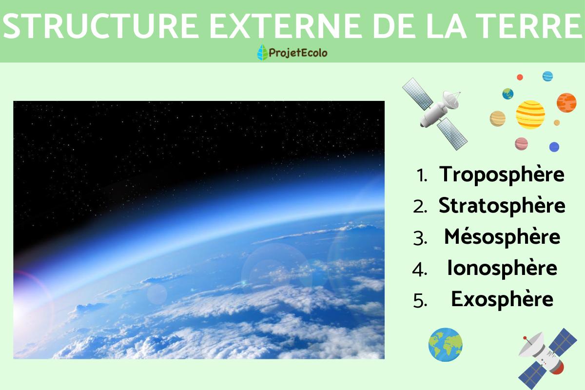 Structure interne de la Terre - Image de la structure interne de la Terre