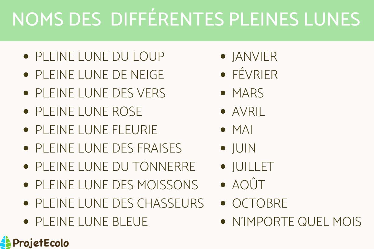 SUPER LUNE - DÉFINITION, NOMBRES et NOMS