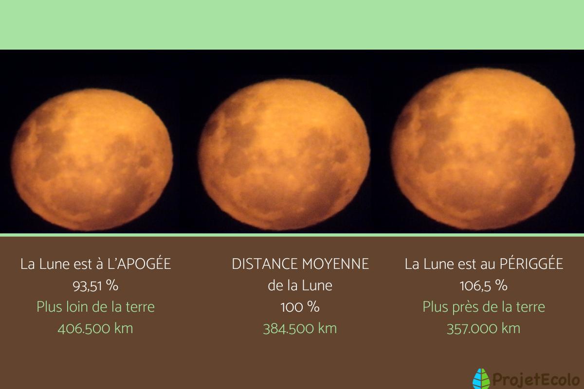 SUPER LUNE - DÉFINITION, NOMBRES et NOMS