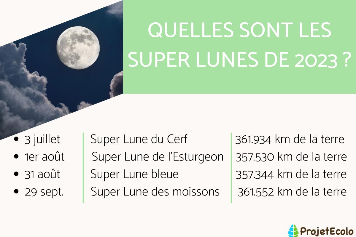 SUPER LUNE - DÉFINITION, NOMBRES et NOMS