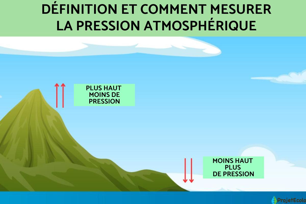 Pression atmosphérique : Définition et comment la mesurer