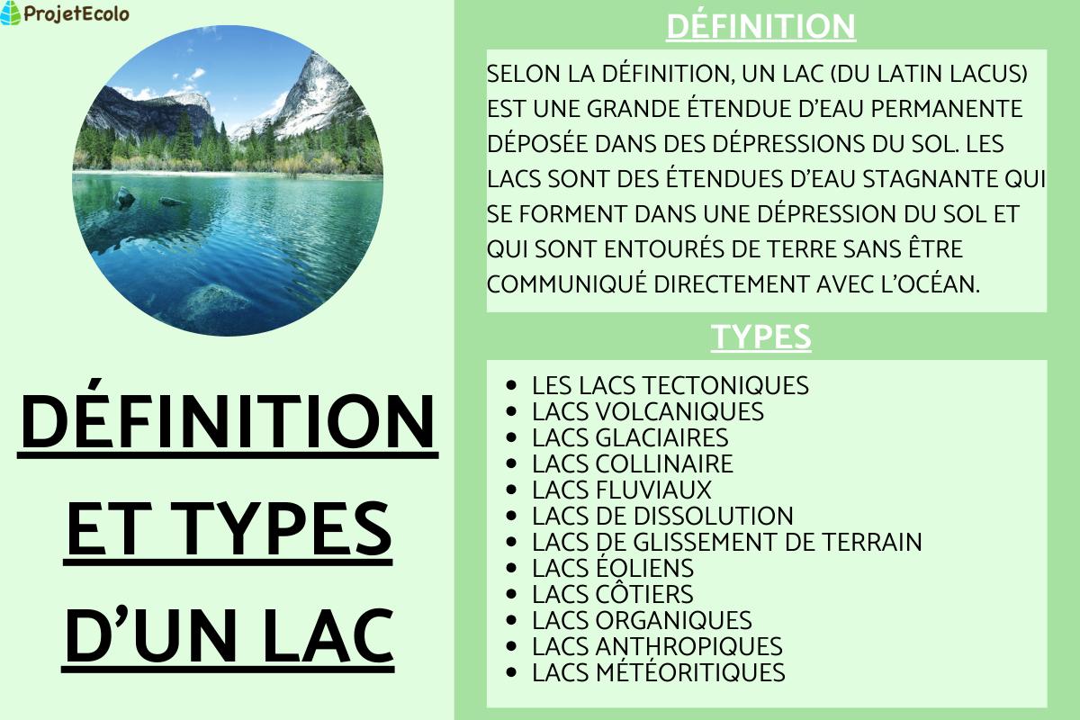 Lac : définition, caractéristiques et types Lac : définition, caractéristiques et types