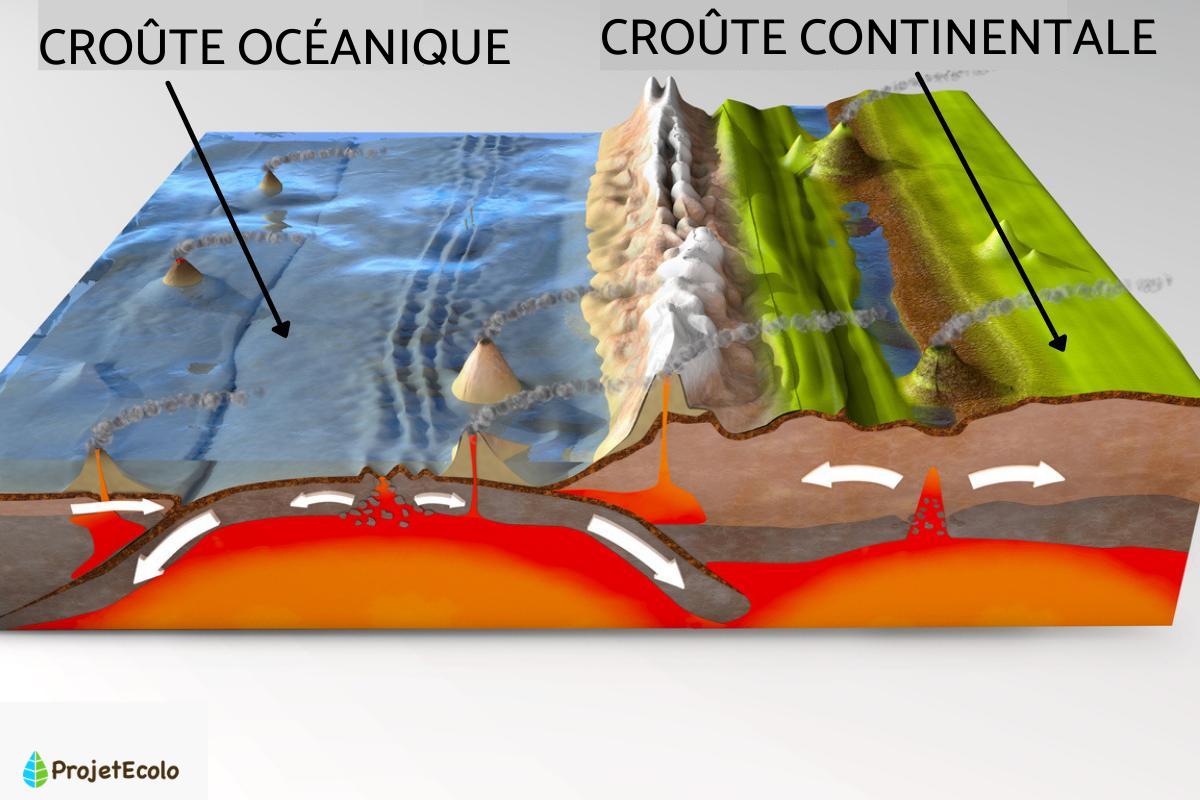 Croûte océanique - Définition et caractéristiques