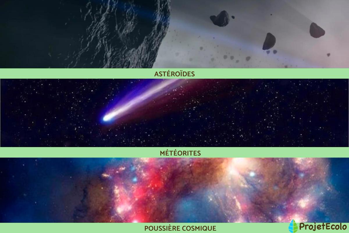 DIFFÉRENTS TYPES de CORPS CÉLESTE : DÉFINITION, LISTE et photos