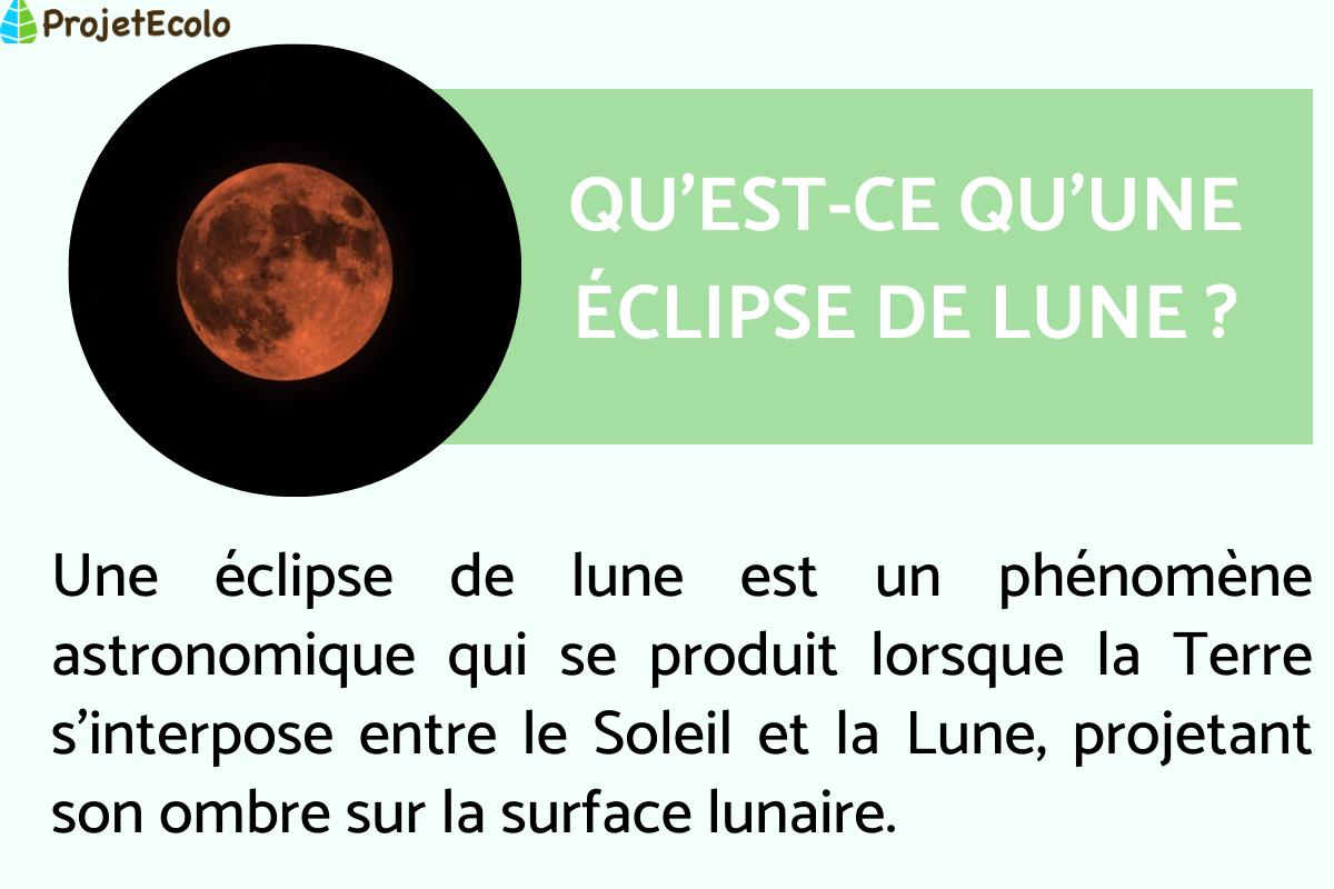 ÉCLIPSE de LUNE : DÉFINITION, TYPES et COMMENT L'OBSERVER