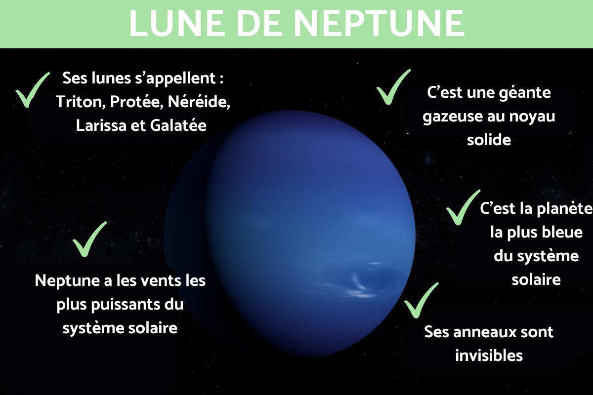 TOUT sur les LUNES de Neptune et d'autres INFORMATIONS